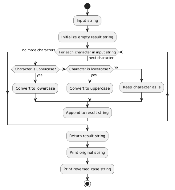 Free Pascal: Создайте функцию, которая принимает строку и возвращает ее в виде "обратного ...