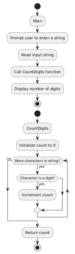 Free Pascal: Создайте функцию, которая принимает строку и возвращает количество цифр в ней.